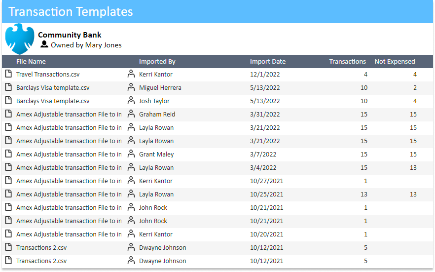 View Transactions