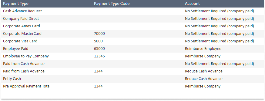 Payment Type